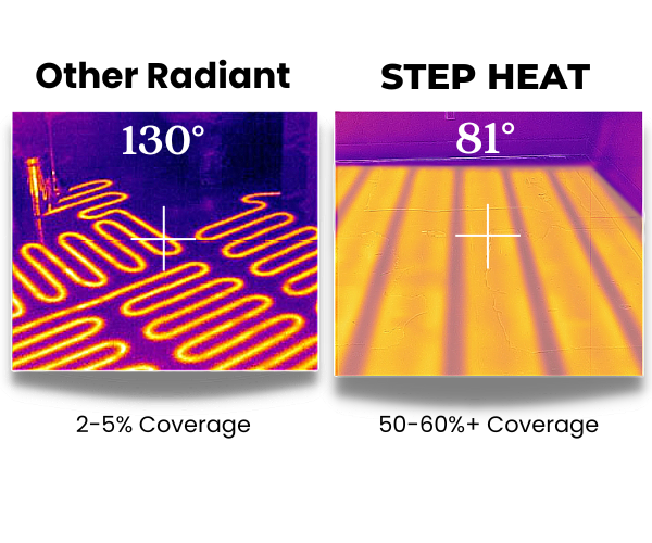Electric In Floor Heating Systems | Radiant Floor Heating