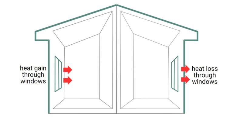 What is Heat Loss, and Why Does it Matter? - Green Wave Dist