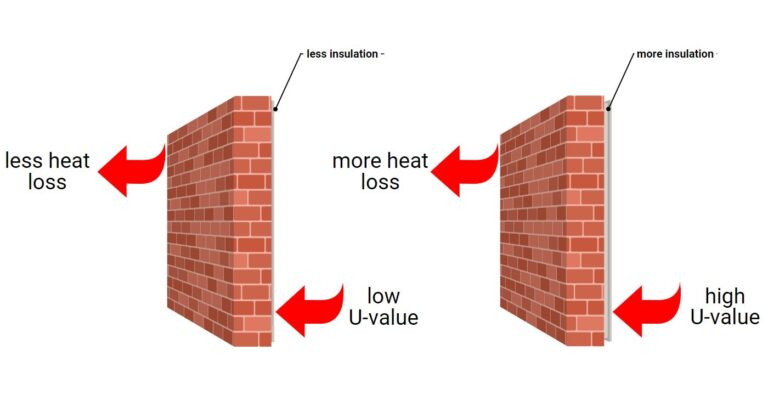 What is Heat Loss, and Why Does it Matter? - Green Wave Dist